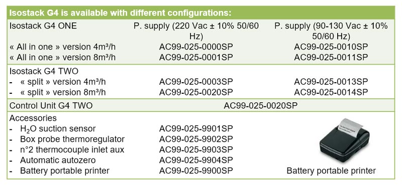 G4 Isokinetic Sampler of 4th Generation | TCR Tecora
